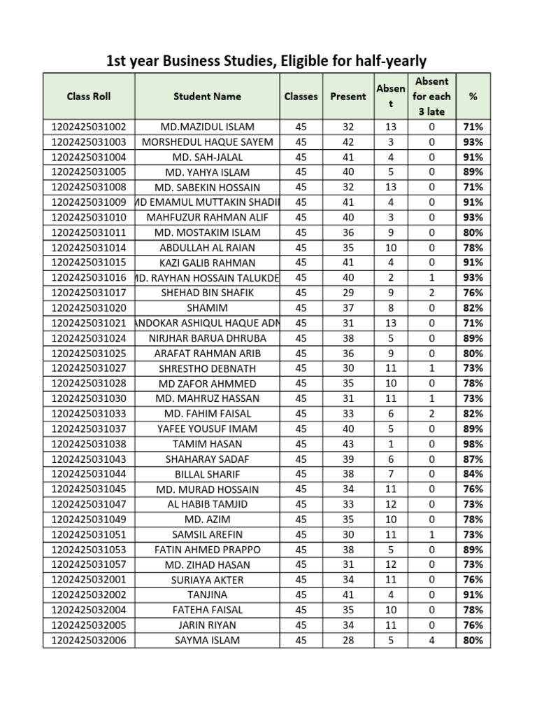 Class Roll for 1st Year Business Studies | PDF