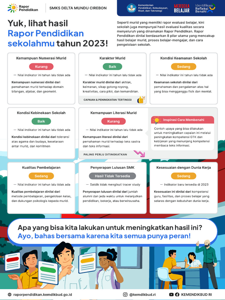 POSTER-RAPOR-SMKS-DELTA-MUNDU-CIREBON-20244685-2023 | PDF