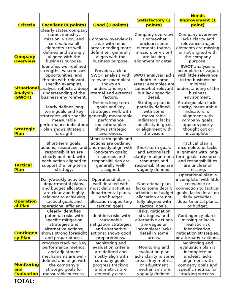 Sample rubrics for mini-business plan | PDF | Swot Analysis | Strategic ...