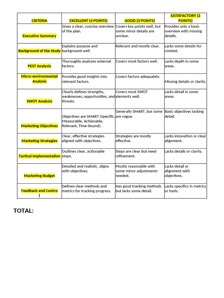 Rubrics for Mini-Marketing Plan | PDF | Swot Analysis | Strategic ...