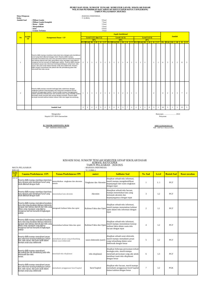 Pemetaan Kisi-Kisi STS 2 Bahasa Indonesia Kelas 5 | PDF