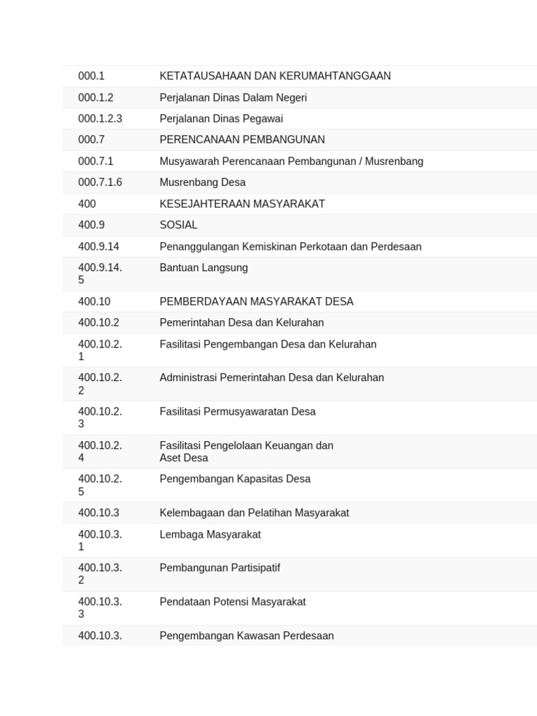 Klasifikasi Penomoran Surat | PDF