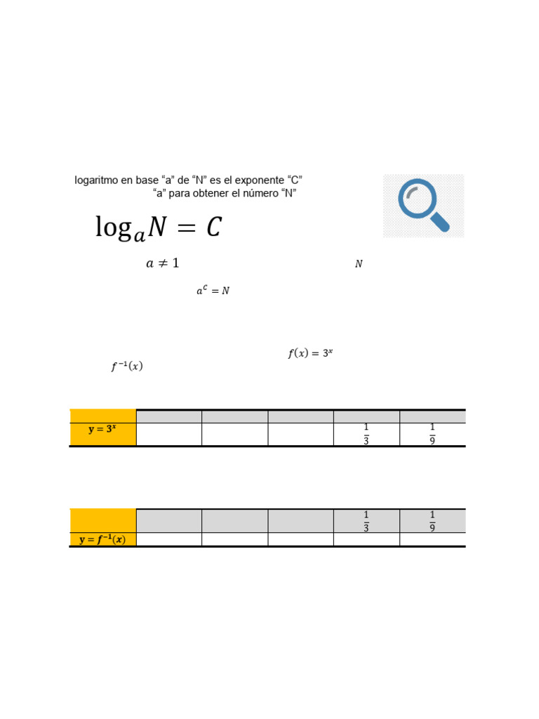 Definición de logaritmo y funciones logarítmicas | PDF | Logaritmo ...