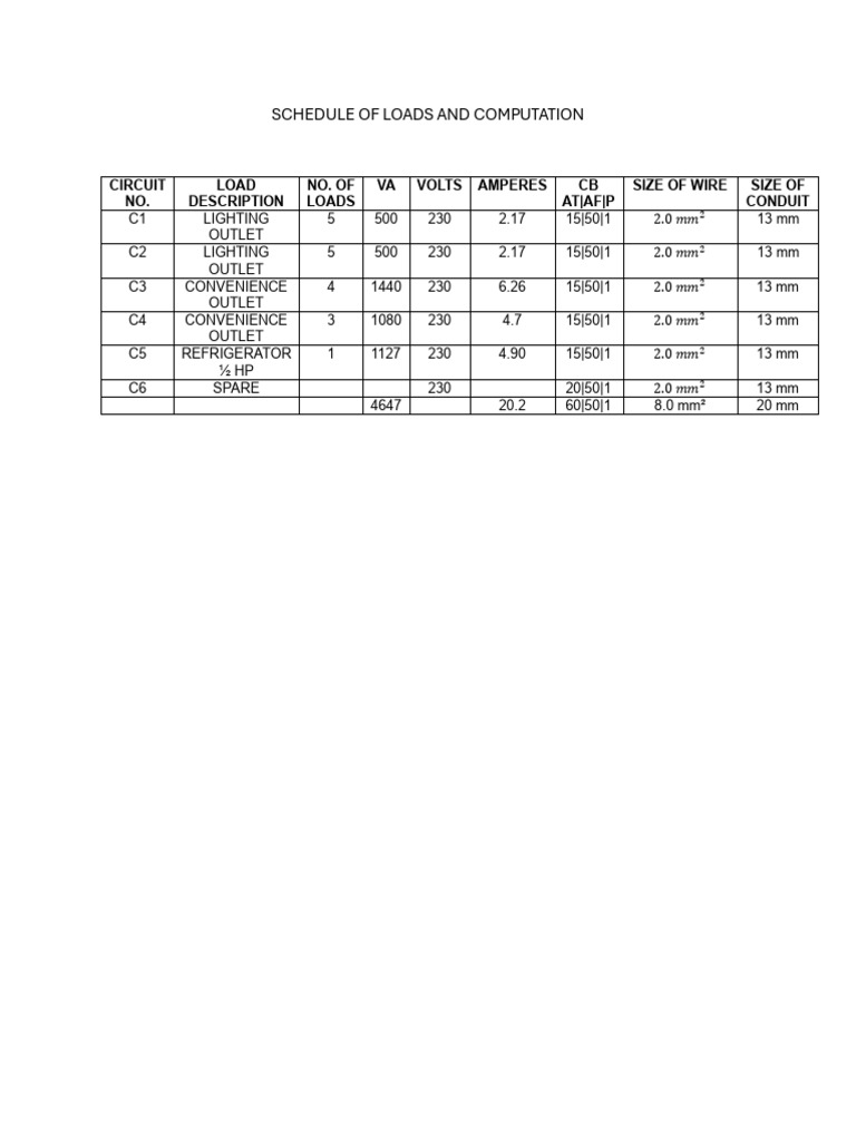 Schedule of Loads and Computation | PDF