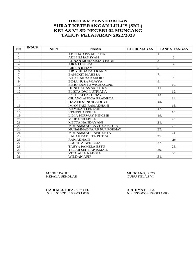 DAFTAR PENYERAHAN SKL 2023 | PDF