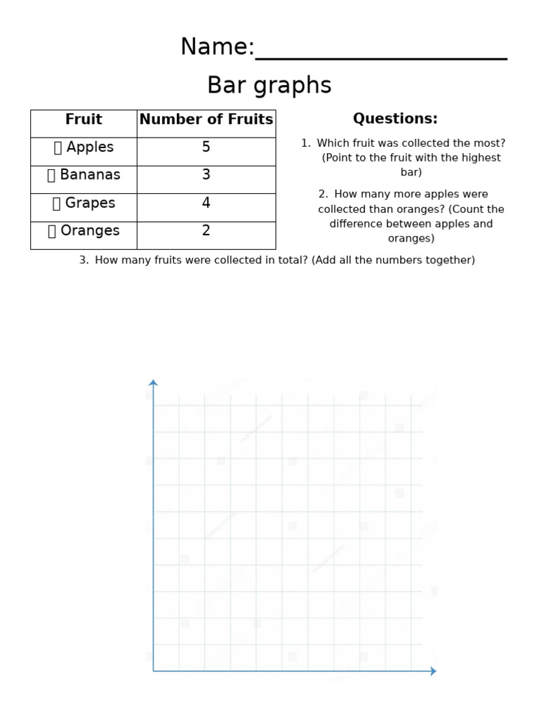 2.2 Bar Graphs For ELL Student Fruit | PDF