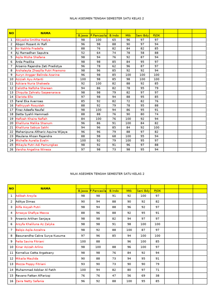 Nilai ASTS 2 Kelas 2 (2025) | PDF