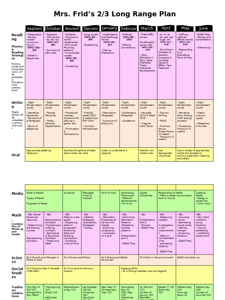 Grade 3 Long Range Plans | PDF | Word | Verb