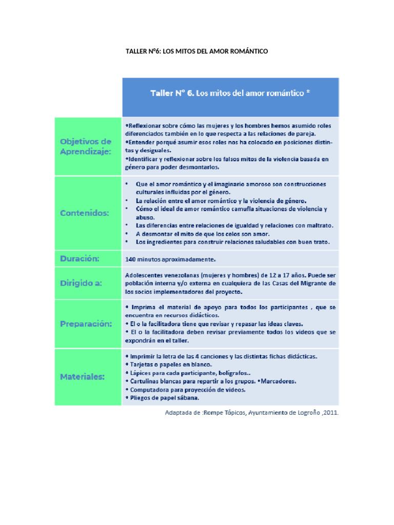 Mitos del Amor Romántico y su Impacto | PDF | Amor | Romance (amor)