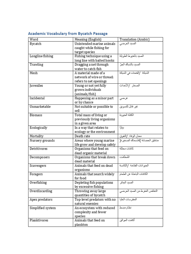 Bycatch Academic Vocabulary | PDF | Natural Environment | Fish And Humans