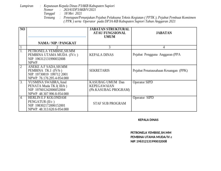 Lampiran Sk Pptk 21 | PDF