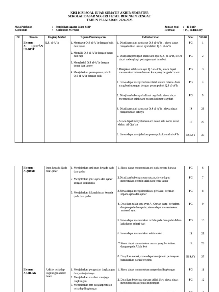 Kisi-Kisi Pai Uas KLS 6 SMTR 2 Tahun 2024-2025 | PDF