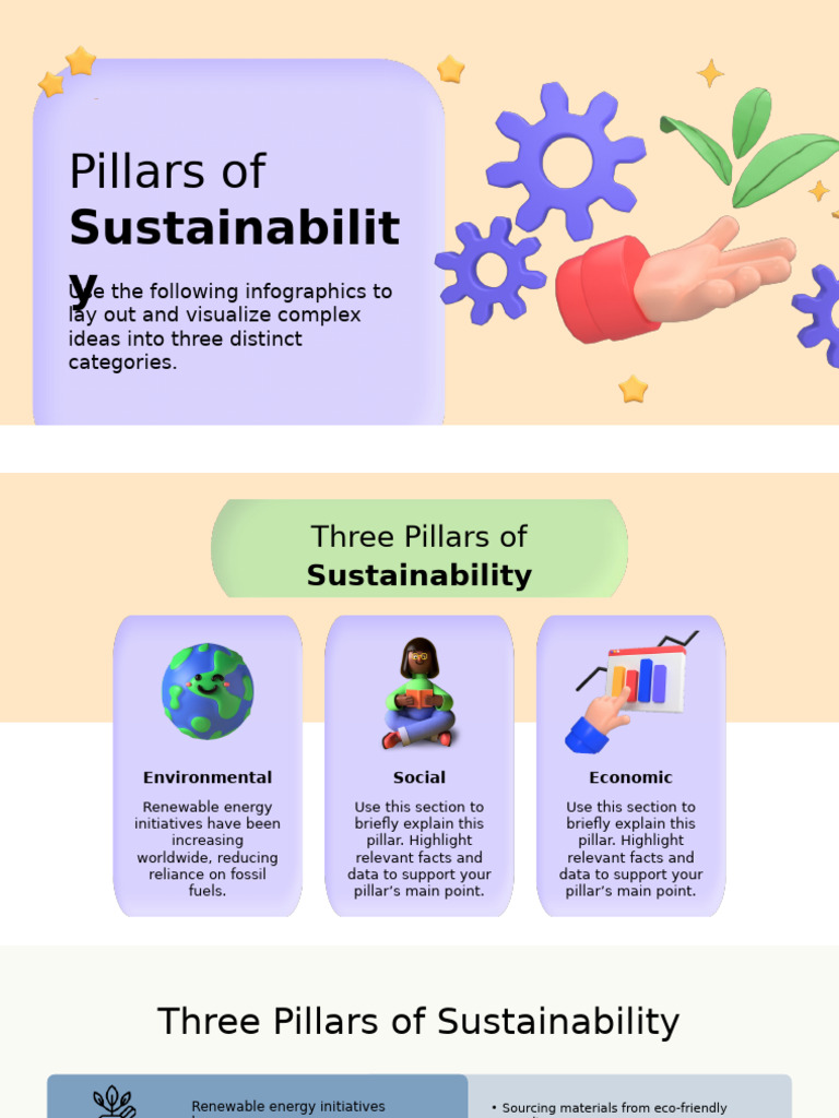 Pillars of Sustainability Infographic | PDF | Sustainability | Natural ...