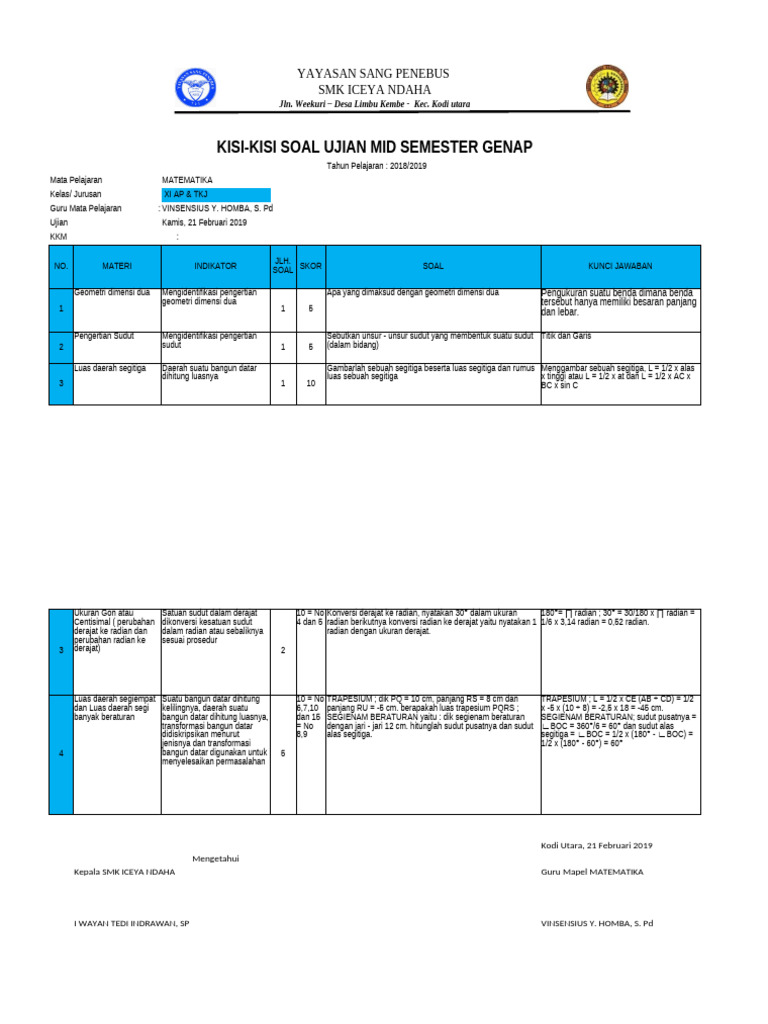 Kisi Kisi Soal Matematika | PDF