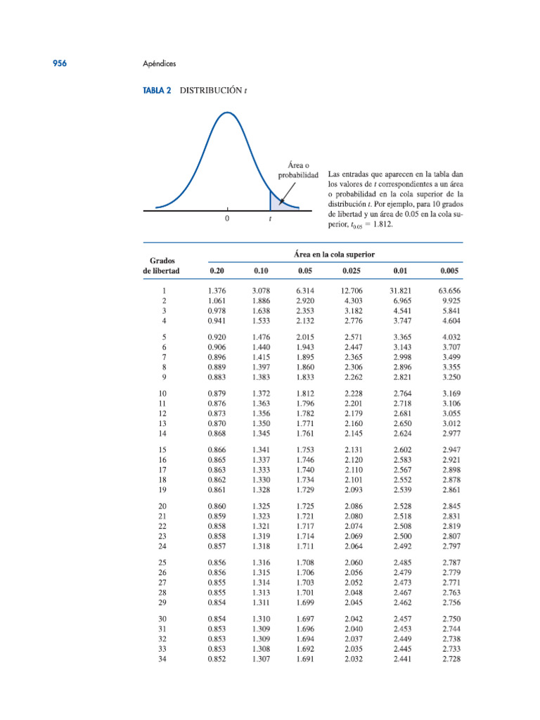 2008 Anderson SW Williams. Estad - Adm.econ | PDF