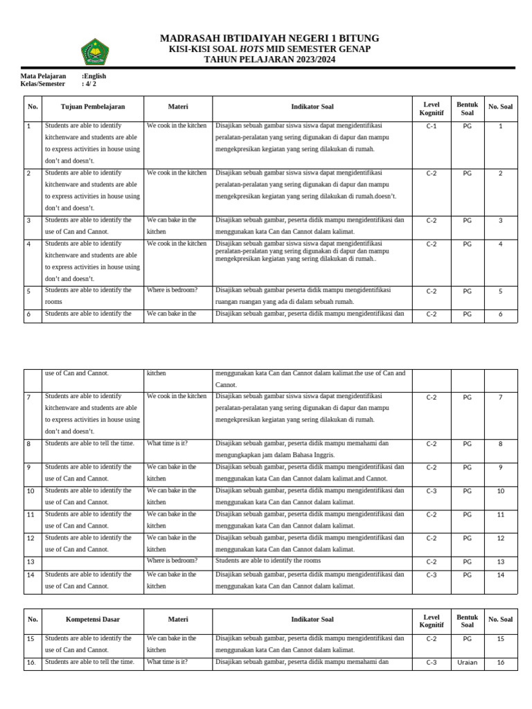 KISI-KISI Mid Sem 2 Bahasa Inggris | PDF