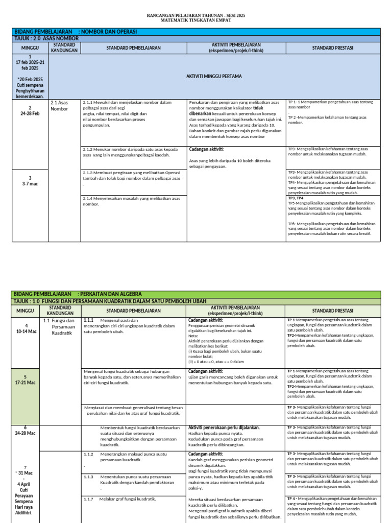 RPT MM KSSM F4 2025 | PDF
