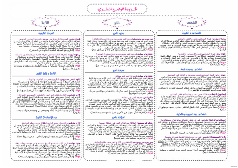 Cours Falsafa 2bac 18 | PDF