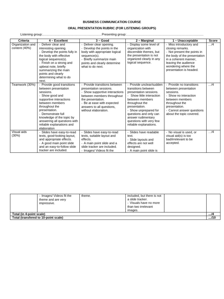 Chapter 7 - Rubric For Oral Presentation - Group | PDF | Communication | Human Communication