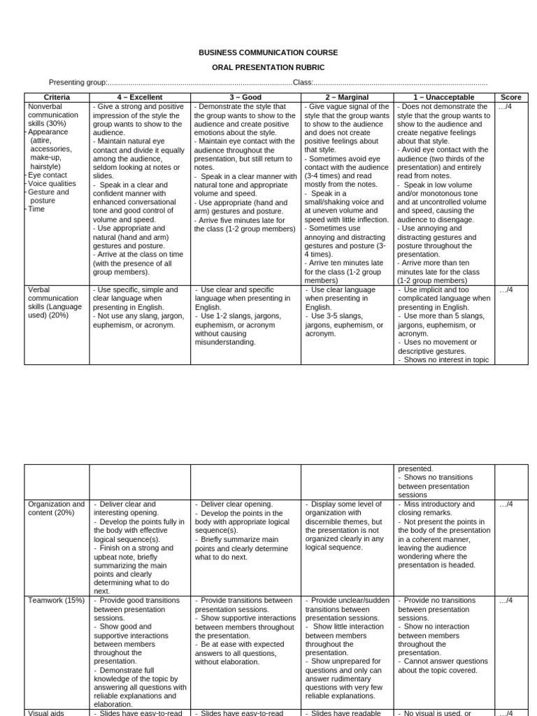 Chapter 7 - Rubric For Oral Presentation - Instructor | PDF | Nonverbal ...
