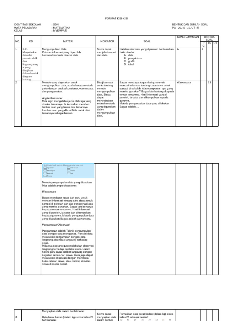KISI-KISI PAT MATEMATIKA KELAS IV | PDF