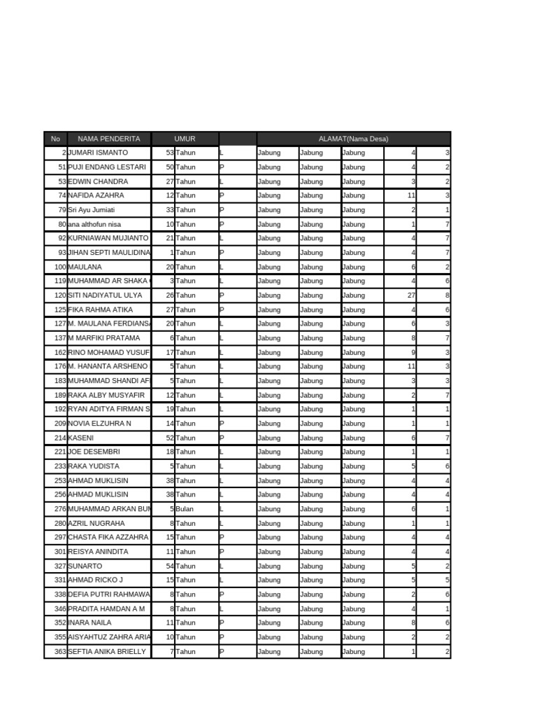 Data DBD Jabung 24 | PDF