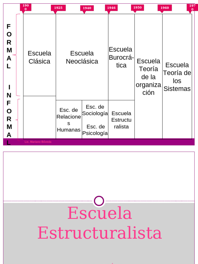 Power Escuela Estructuralista | PDF | Sociedad | Sistema