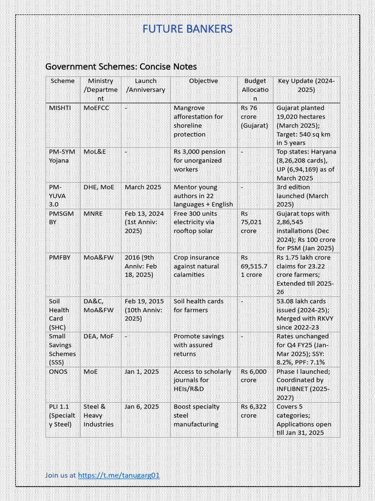 Government Schemes Overview 2024-2025 | PDF | Economy Of India