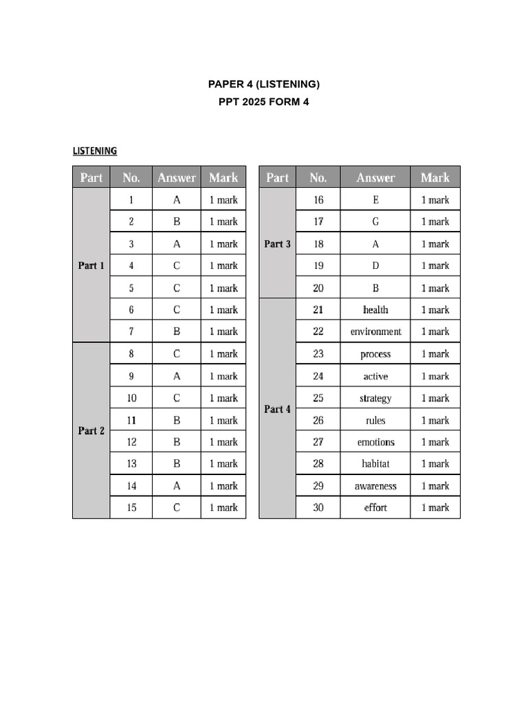 Answer Scheme Listening Form 4 | PDF