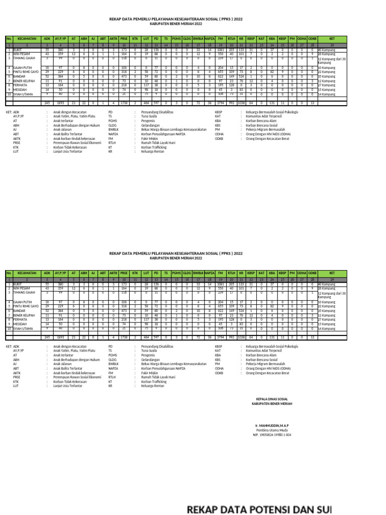 Rekap Kab. BM Ppks Dan Psks 2022 | PDF
