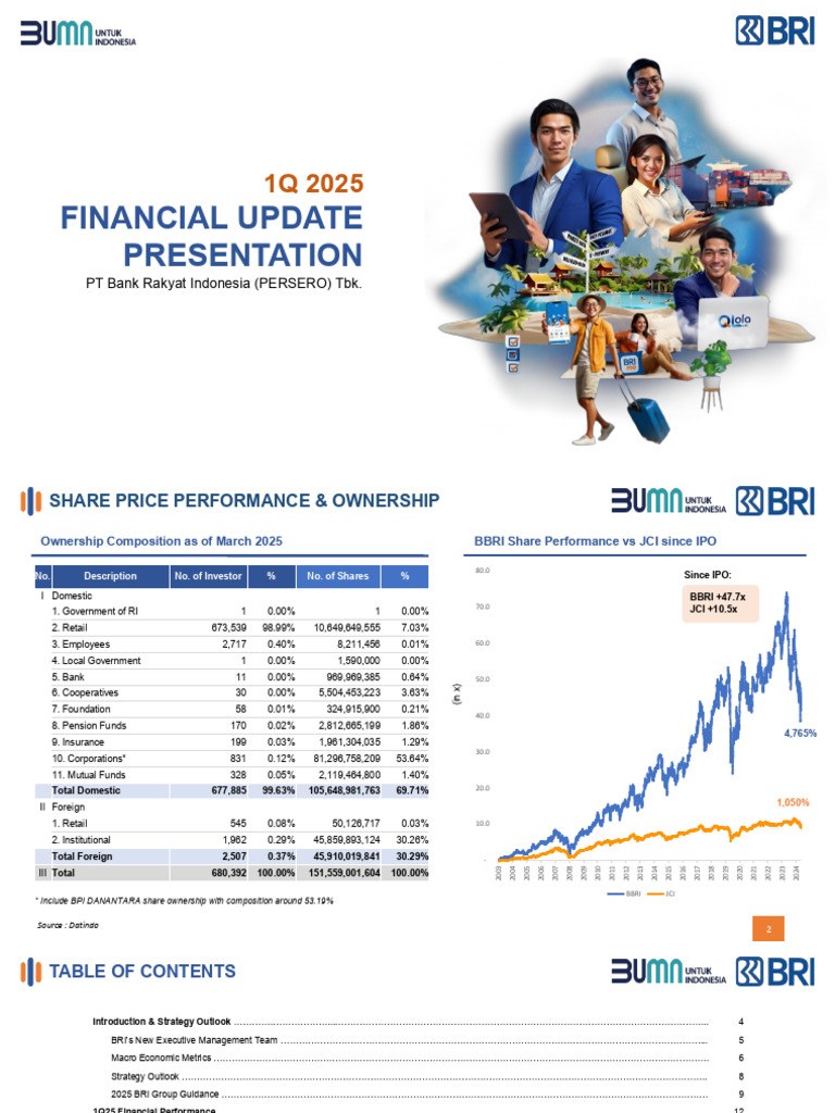 Q1 2025 FU Presentation | PDF | Purchasing Power Parity | Business