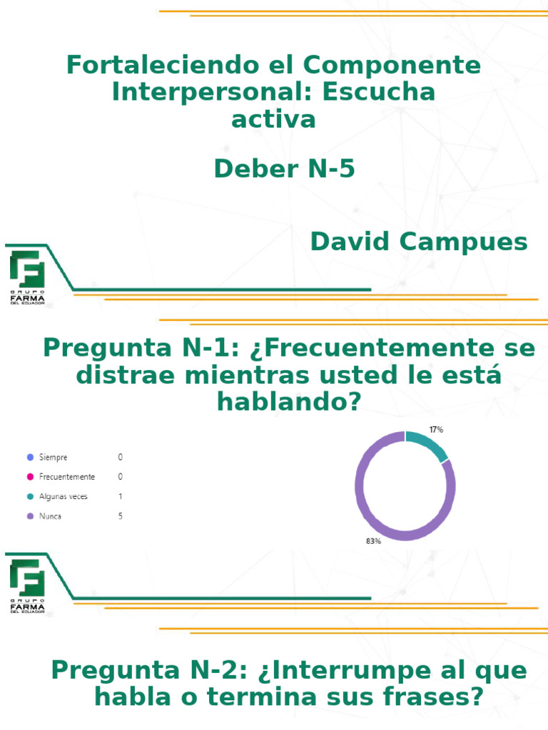 DEBER N-5 Escucha Activa | PDF | Aprendizaje | Comunicación
