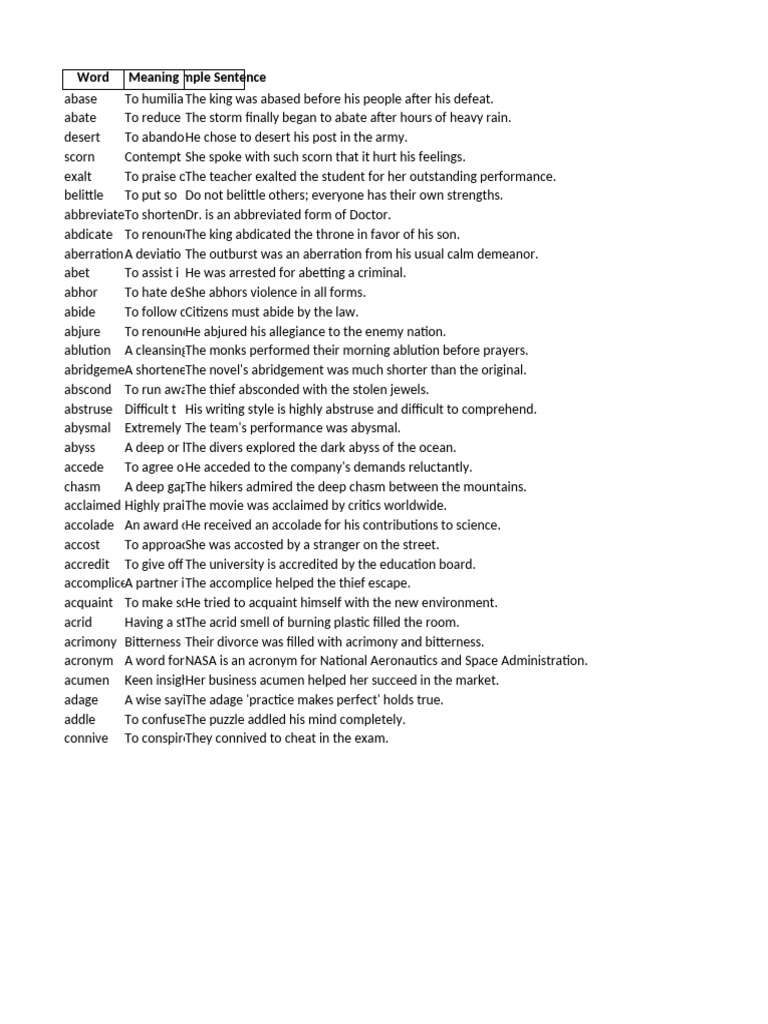 Vocabulary Words and Meanings | PDF