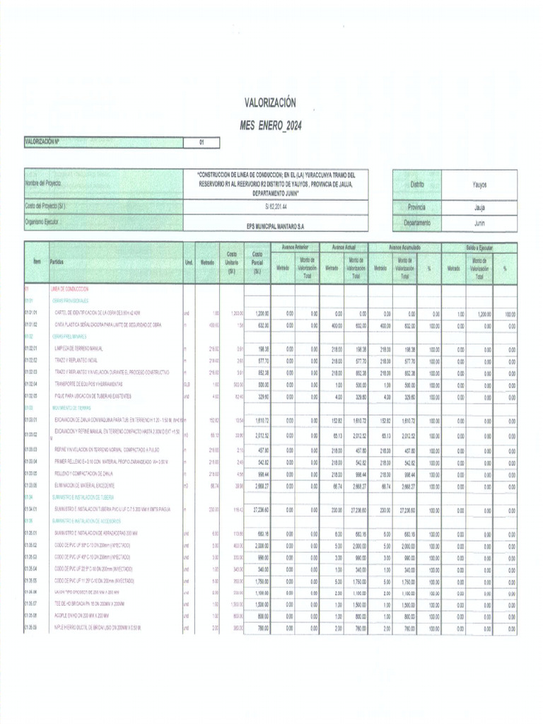 Modelo de Valorizacion | PDF