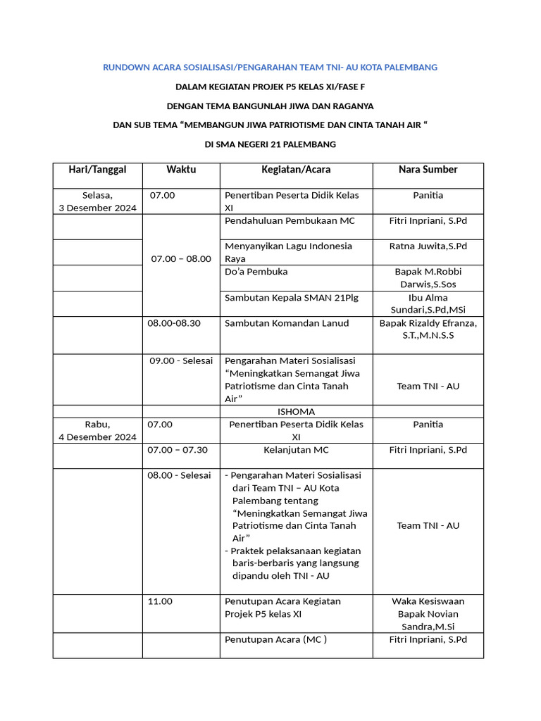 Rundown Acara Sosialisasi-1 | PDF