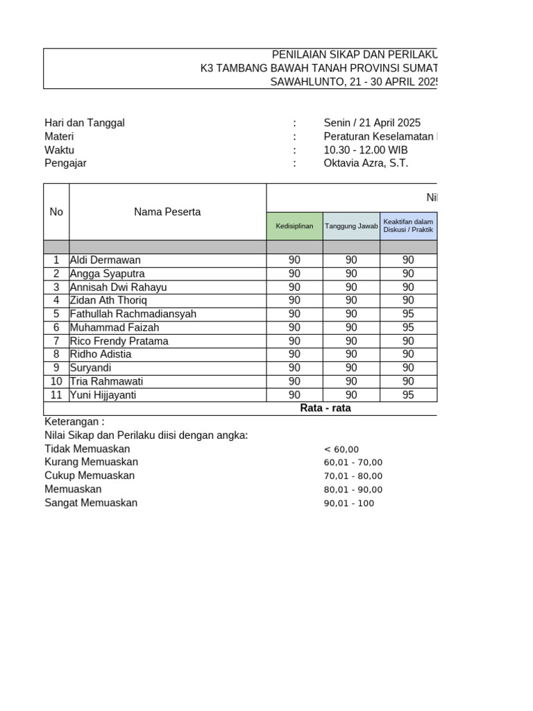 2. Form Nilai Peserta K3 TBT | PDF