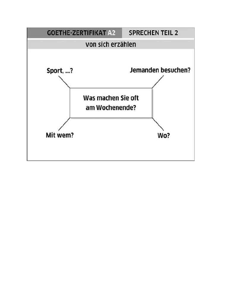 Sprechen A2 | PDF