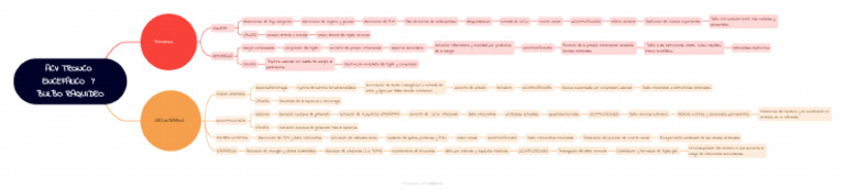 Brainstorm Alone | PDF