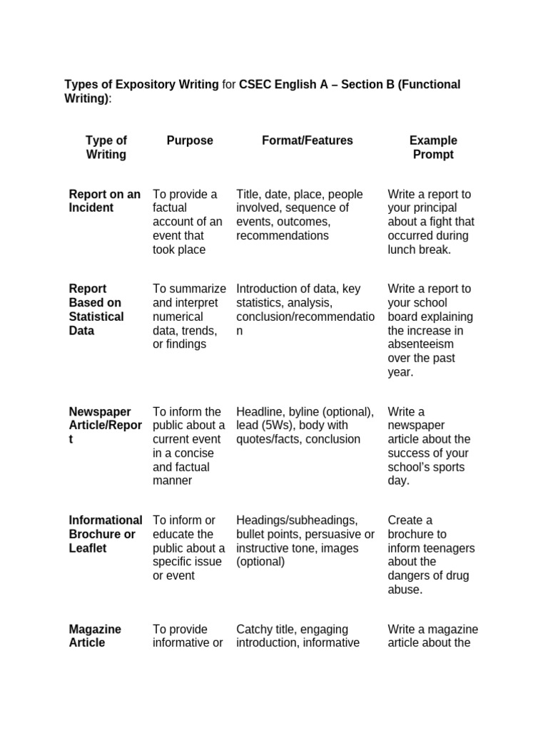 CSEC English: Expository Writing Types | PDF | Human Communication