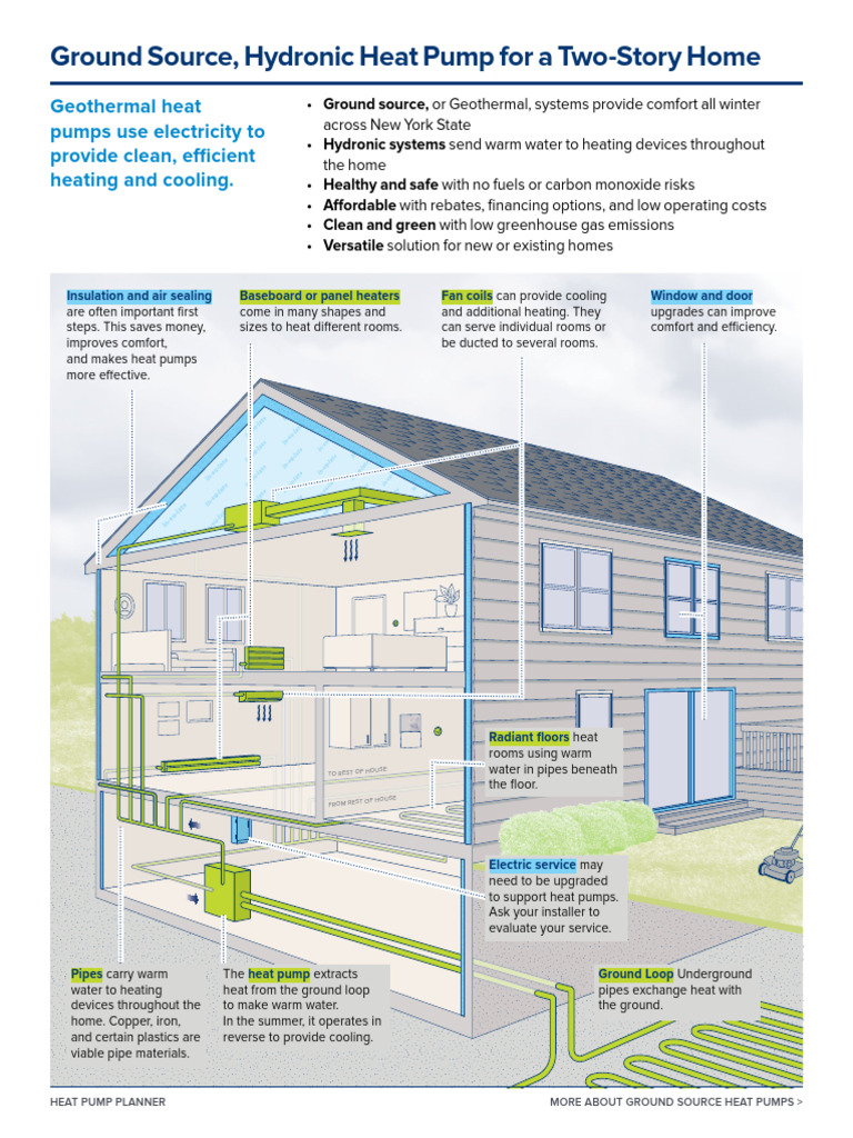 Ground Source Hydronic System For A Two Story Home | PDF | Heat Pump ...
