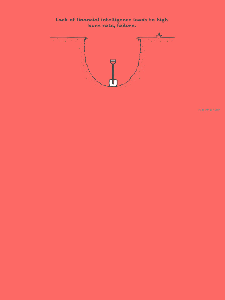Why Do 90% of Startups Fail | PDF