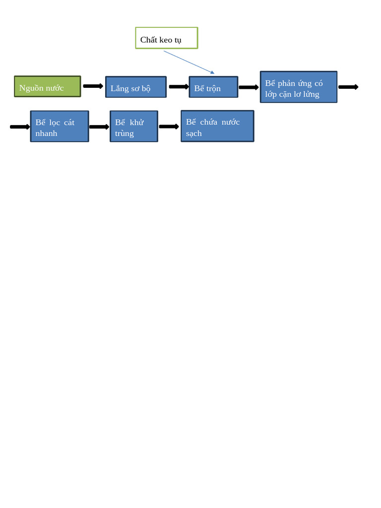 sdcn nước cấp | PDF