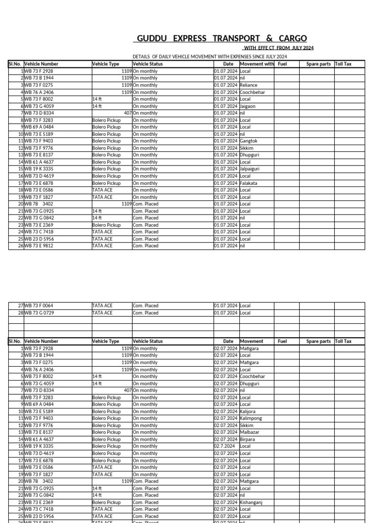 Daily Vehicles Movement Details | PDF | Motor Vehicle | Wheeled Vehicles
