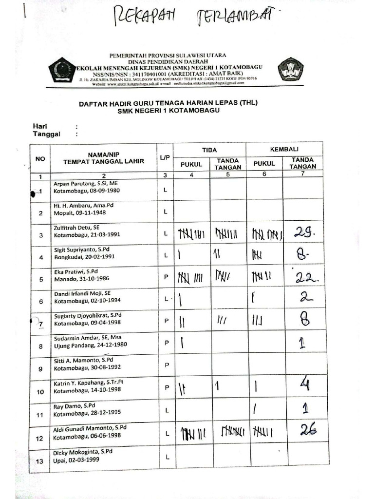 DH Keterlambatan THL | PDF