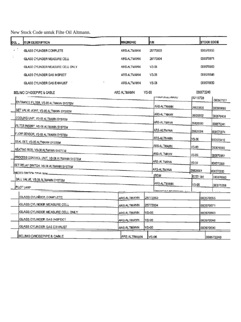 New Stock Code Untuk Filte Oil Altmann | PDF