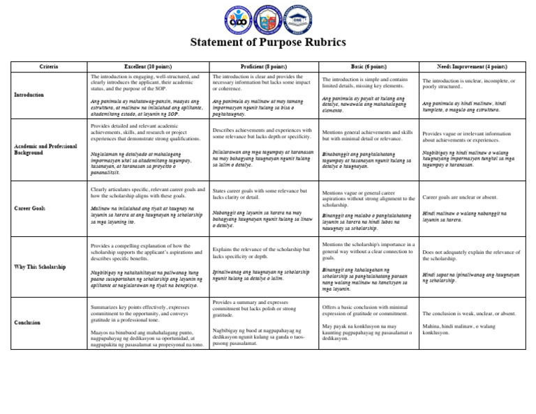 Statement of Purpose Rubrics | PDF