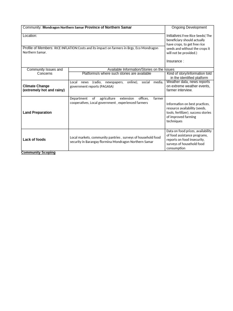 ST Community Scoping Template 1 | PDF | Agriculture | Food Industry