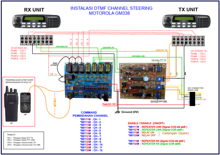 Wiring Diagram Channel Steering GM338 | PDF | Sound Technology ...