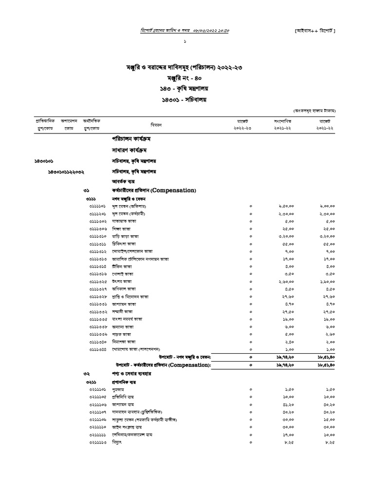 Revise Budget 2021-22 Opertating | PDF