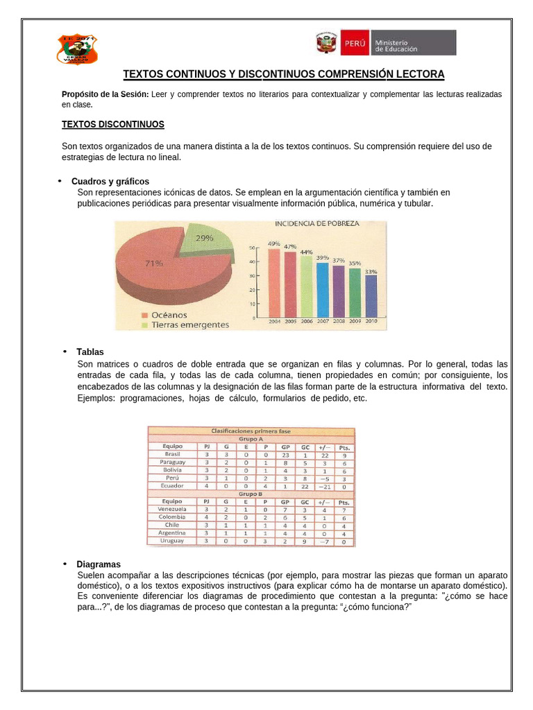 Ejercicios de Textos Discontinuos - FINAL | PDF | Mapa
